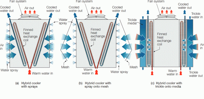 Review HSG274-1 2024 Update – Legionella in Cooling Systems